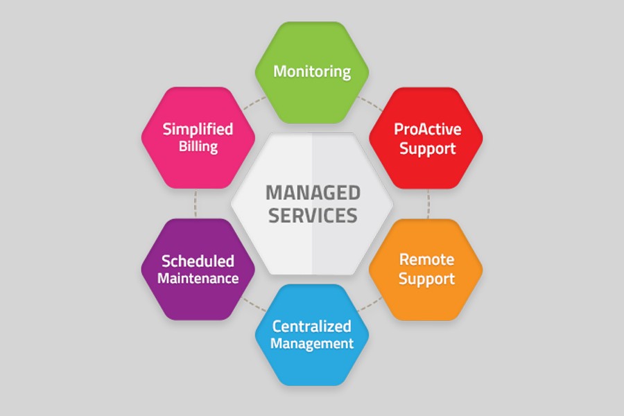 Services Solutions Azeemi Technologies Services Solutions Azeemi Technologies