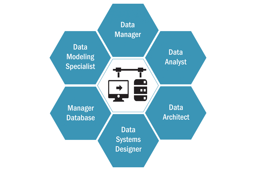 Data Management Solutions Data Management Solutions